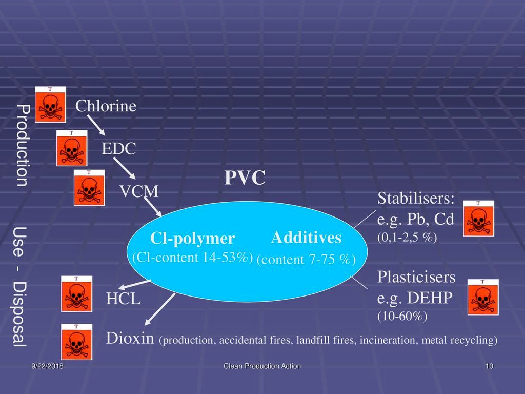 EDC Prices remain steady while VCM prices march higher in Europe.